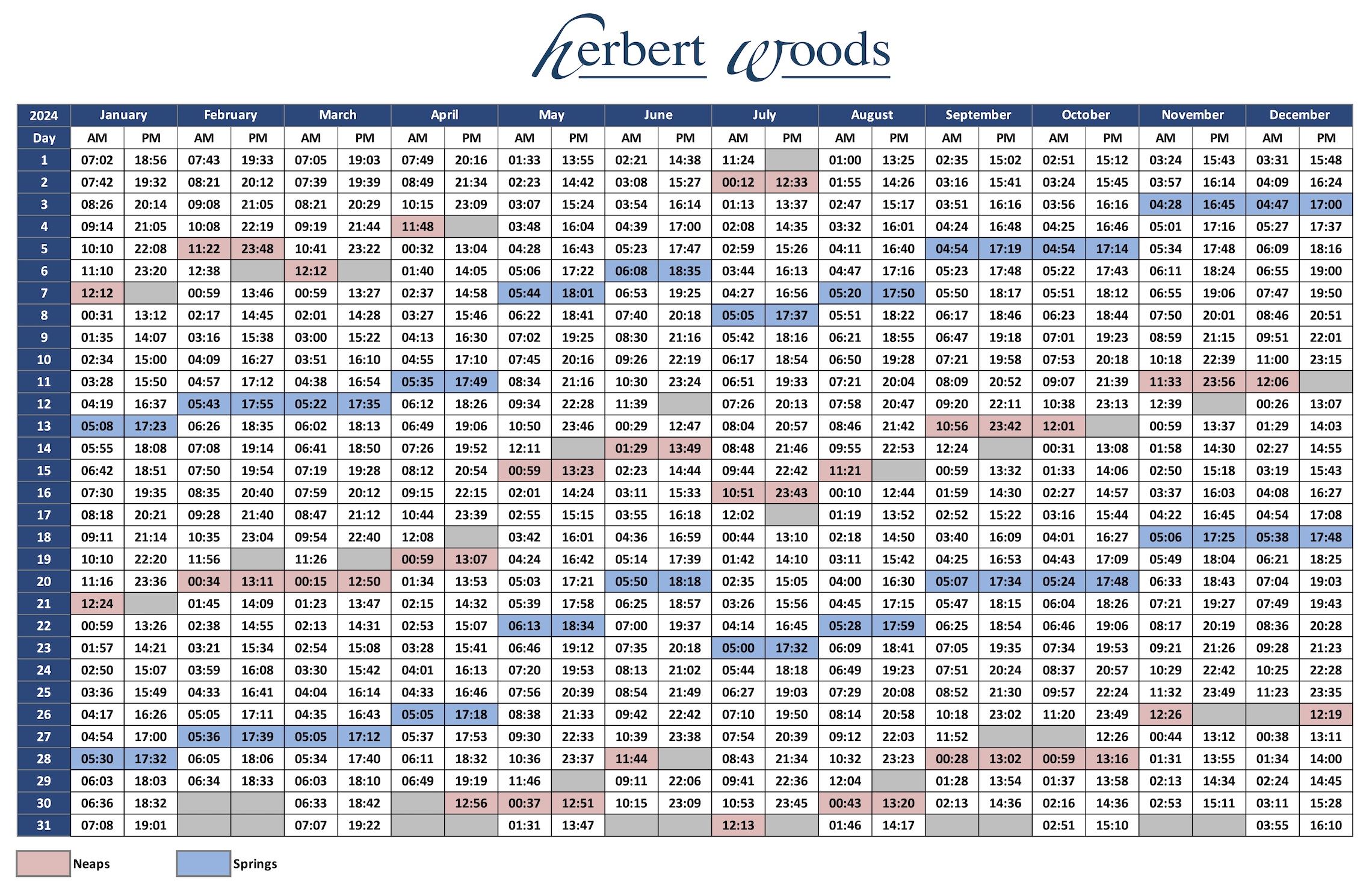 2024 Tide Timetable - Herbert Woods