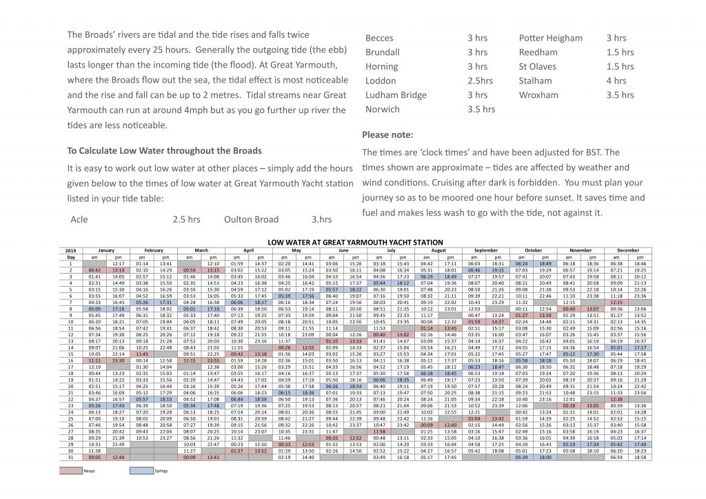 2019 Tide Timetable - Herbert Woods