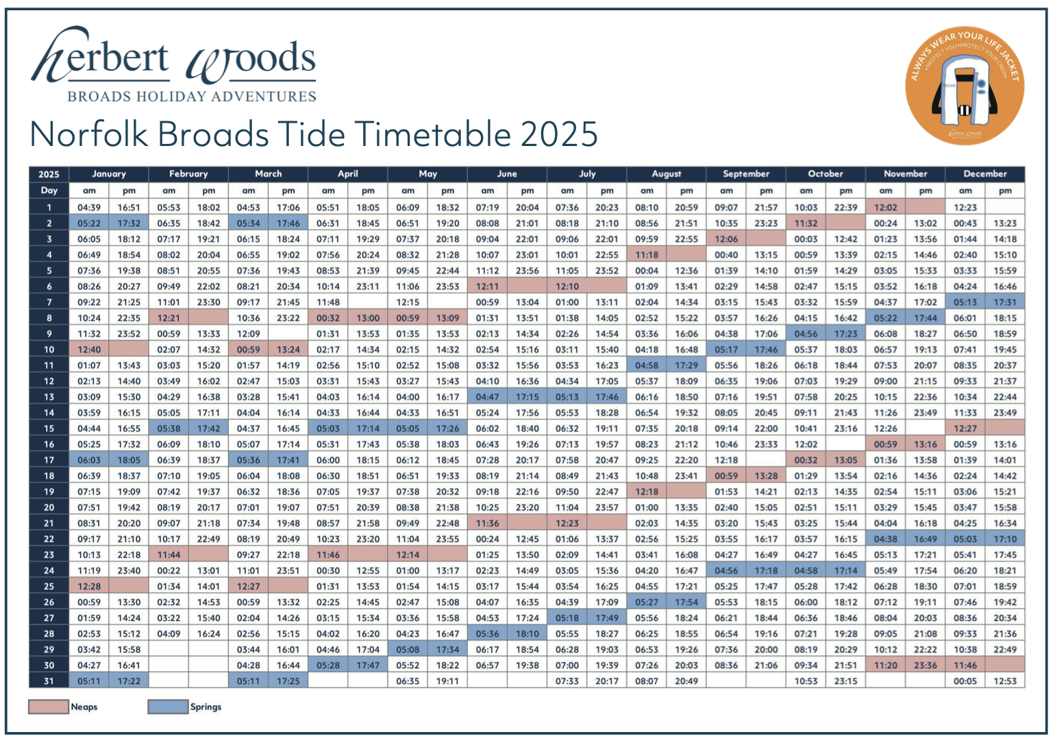 2025 Tide Timetable | Herbert Woods
