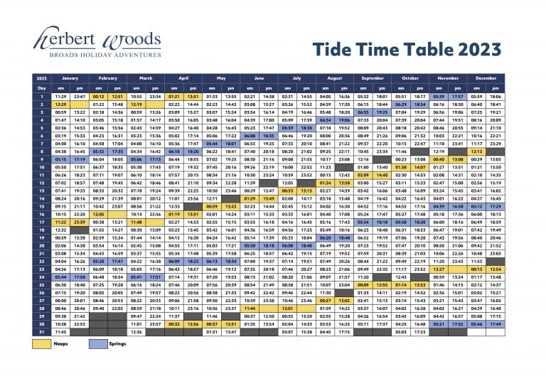 2023 Tide Timetable - Herbert Woods