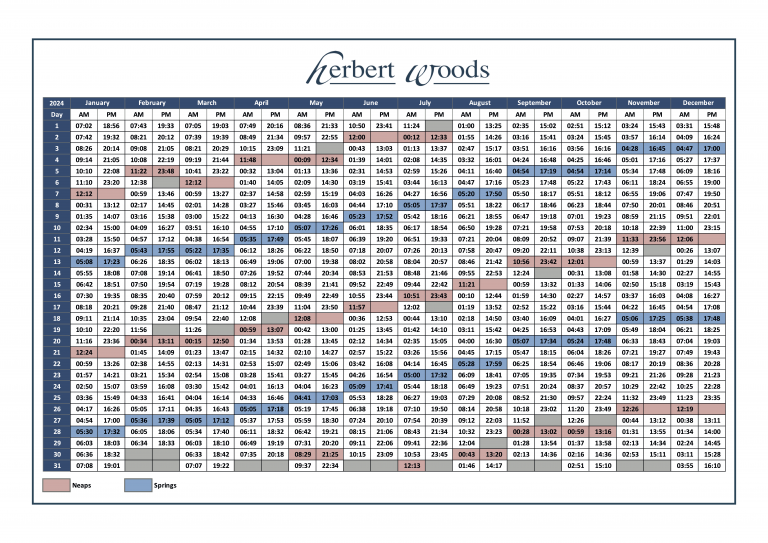 2024 Tide Timetable | Herbert Woods
